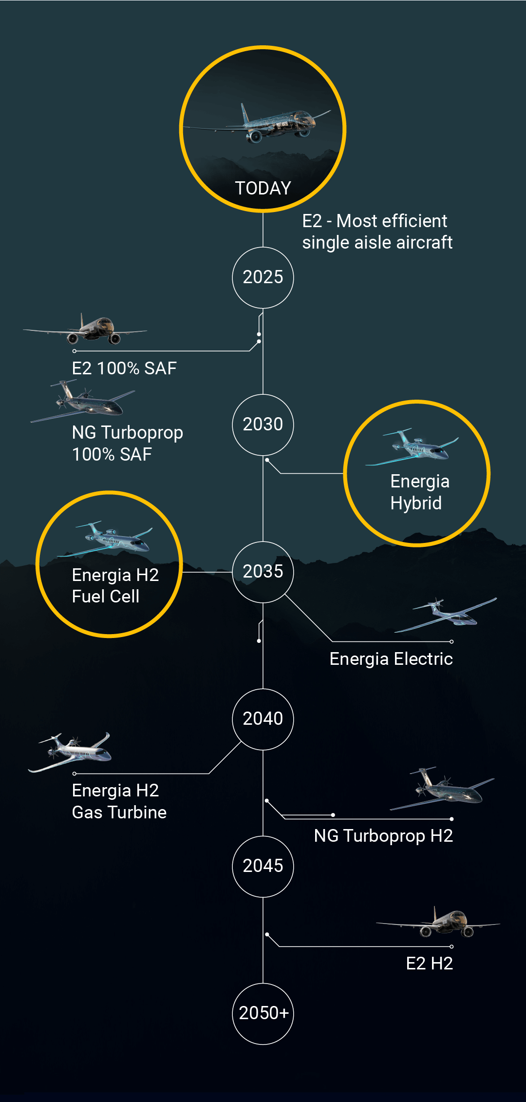 Embraer's Next Aircraft Projects - Airliners.net